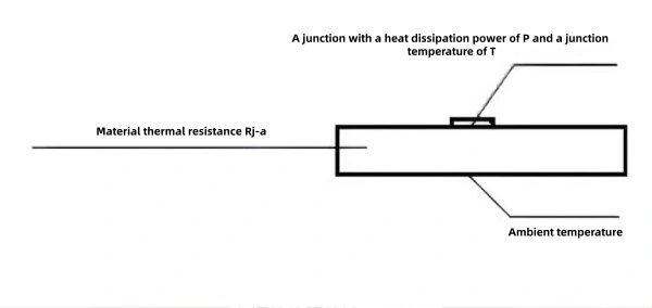 Thermal Design of LED Aluminum PCBs - Chinese PCB Manufacturer | One ...